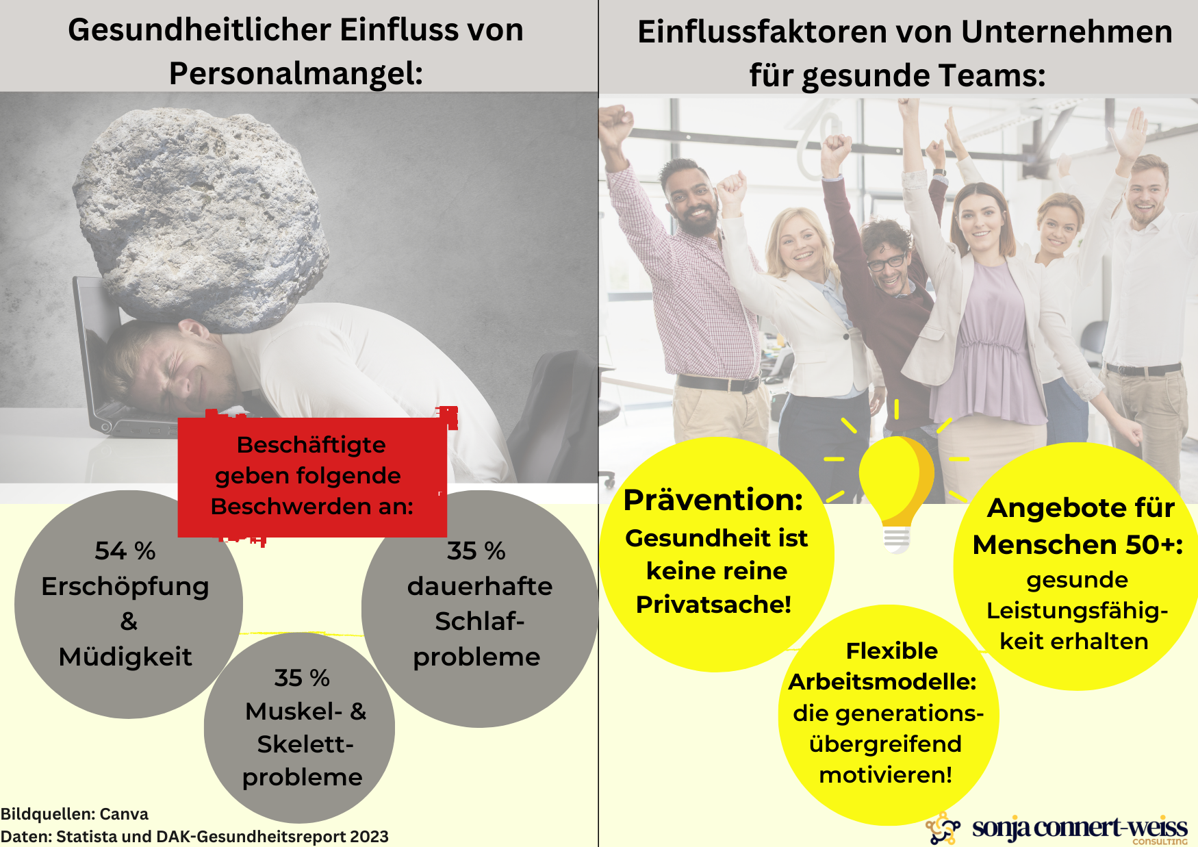 Personalmangel Die Arbeitswelt Ger t Weiter Unter Druck MyPfadFinder
